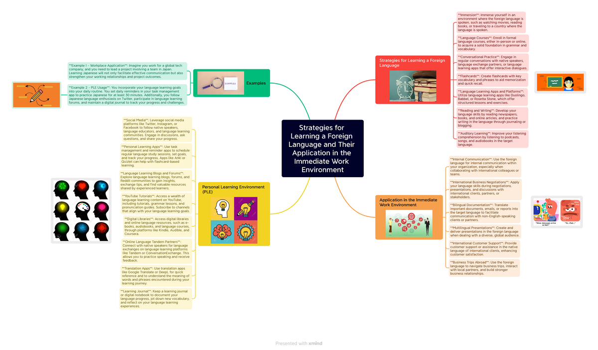 Strategiesnforn Learningnan Foreignn Languagenandn Theirn ...