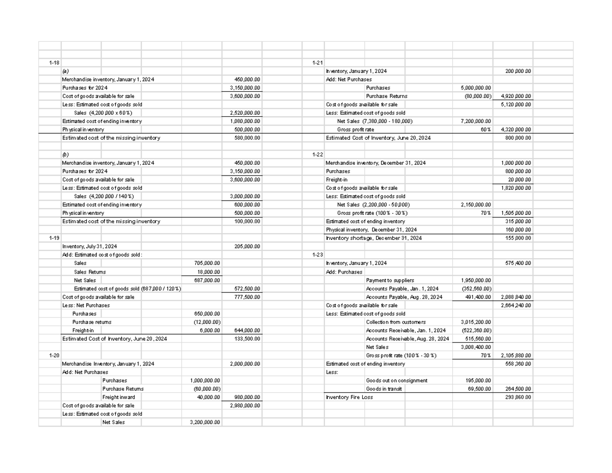 Inventories - Problem solving - (a) Inventory, January 1, 2024 200,000. Merchandise inventory ...