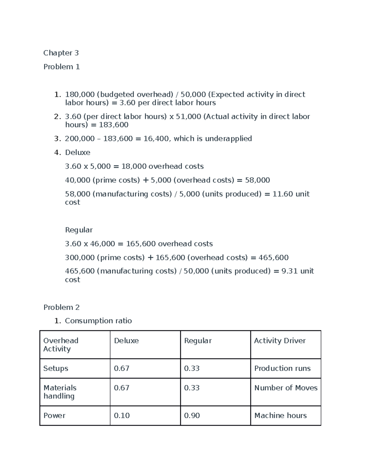 Managerial Accounting Week 2 Trial Problems - MBA0 - University of ...