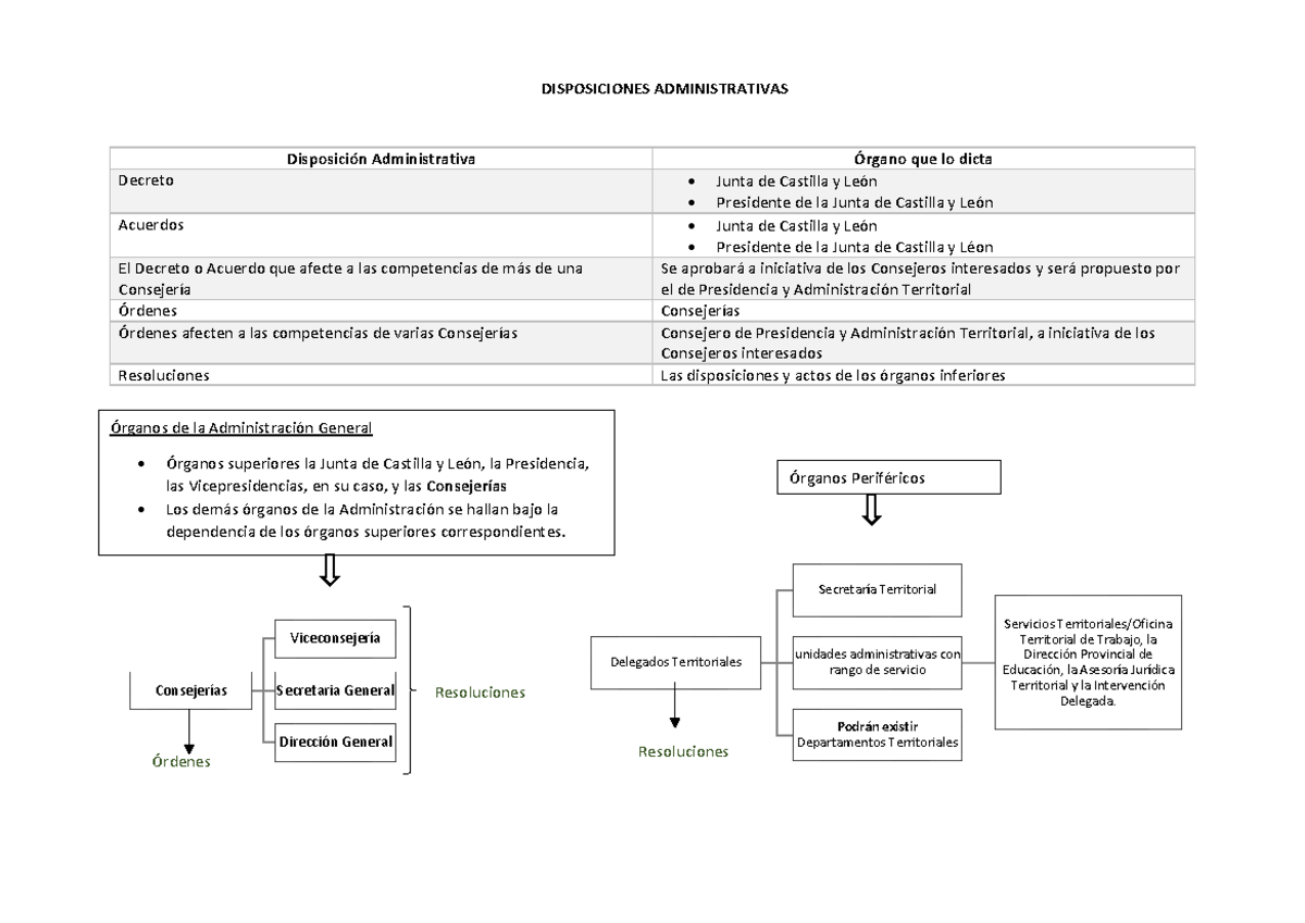 Esquema disposiciones administrativas - DISPOSICIONES ADMINISTRATIVAS ...