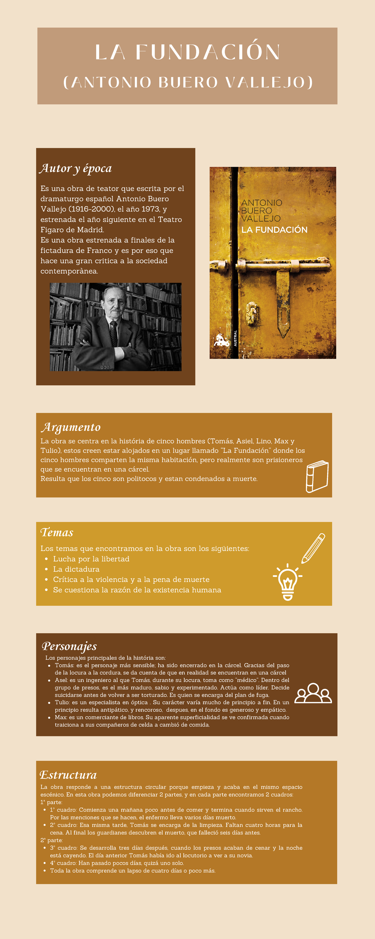 Infografia La Fundación - L A F U N D A C I Ó N ( A N T O N I O B U E R ...