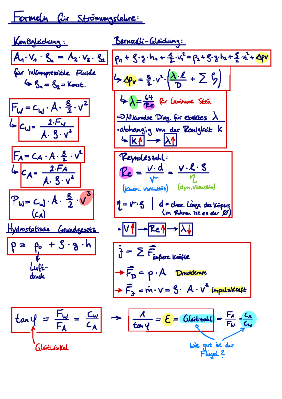 Formelsammlung Strömungslehre - Formeln für Strömungslehre ...