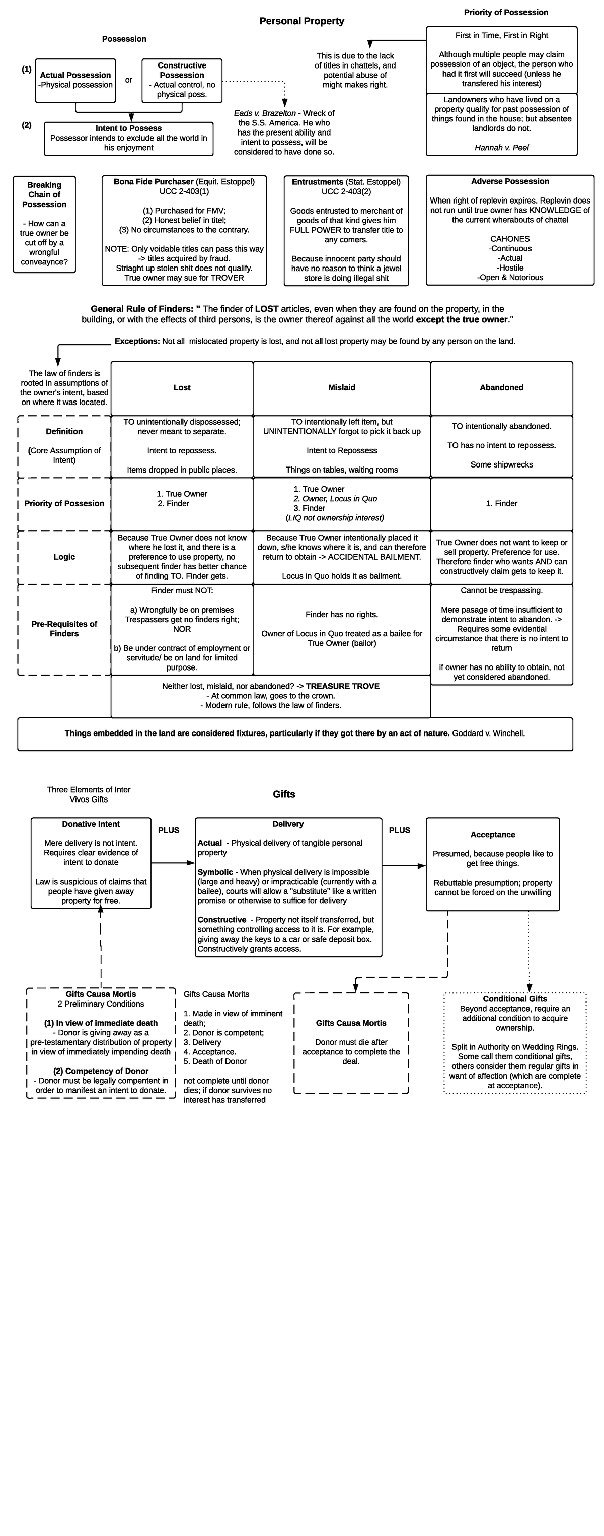 Personal Property - Personal Property Actual Possession -Physical ...