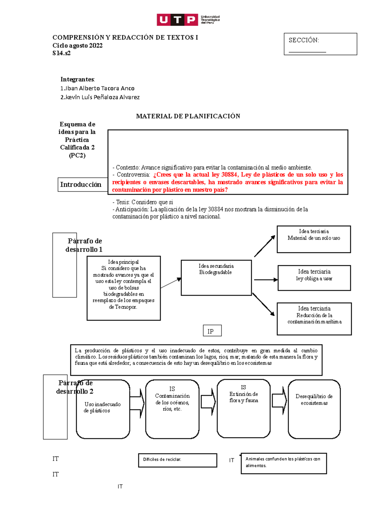 S14. s2 Esquema de redacción PC2 agosto 2022 - COMPRENSIÓN Y REDACCIÓN DE TEXTOS I Ciclo agosto ...