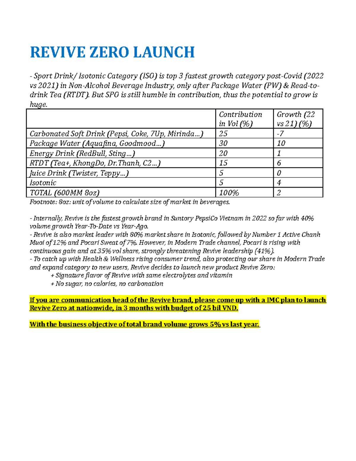IMC Training Assignment Revive Zero - REVIVE ZERO LAUNCH - Sport Drink ...