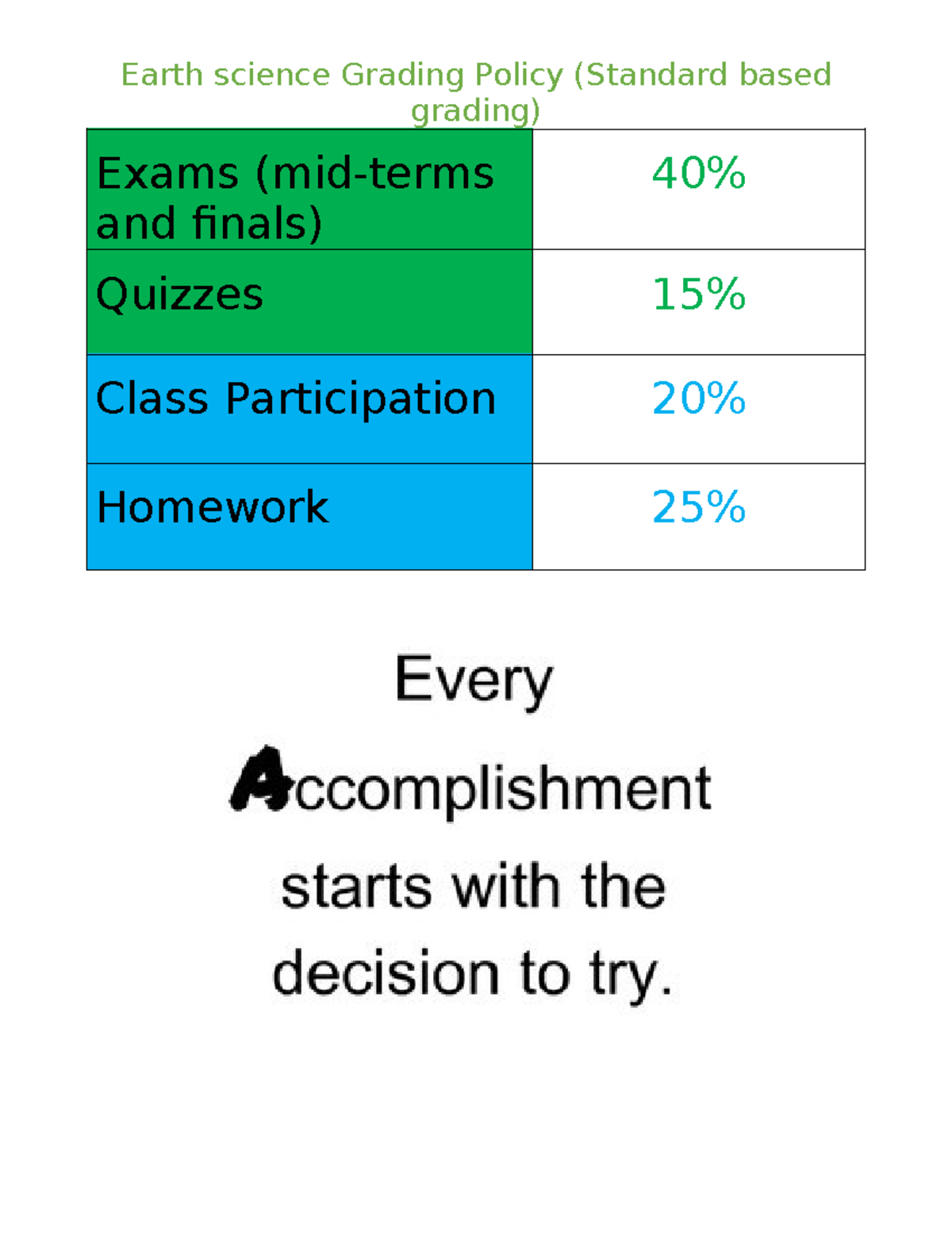 Fall 2023 living enviroment grading rubric (Auto Recovered) - Earth ...