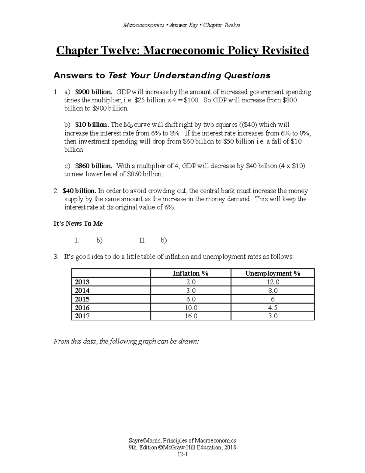 Sayre Macro 9ce ch12 answer Key - Chapter Twelve: Macroeconomic Policy ...
