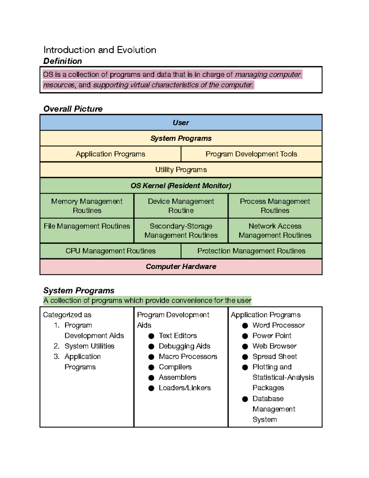 An Introduction to Operating System - Introduction and Evolution ...