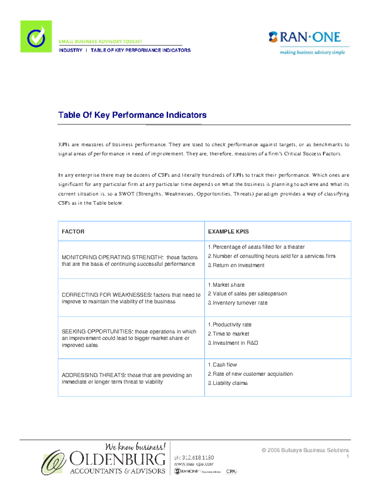 Table-of-KPIs - Materials - © 2006 Bullseye Business Solutions Table Of ...