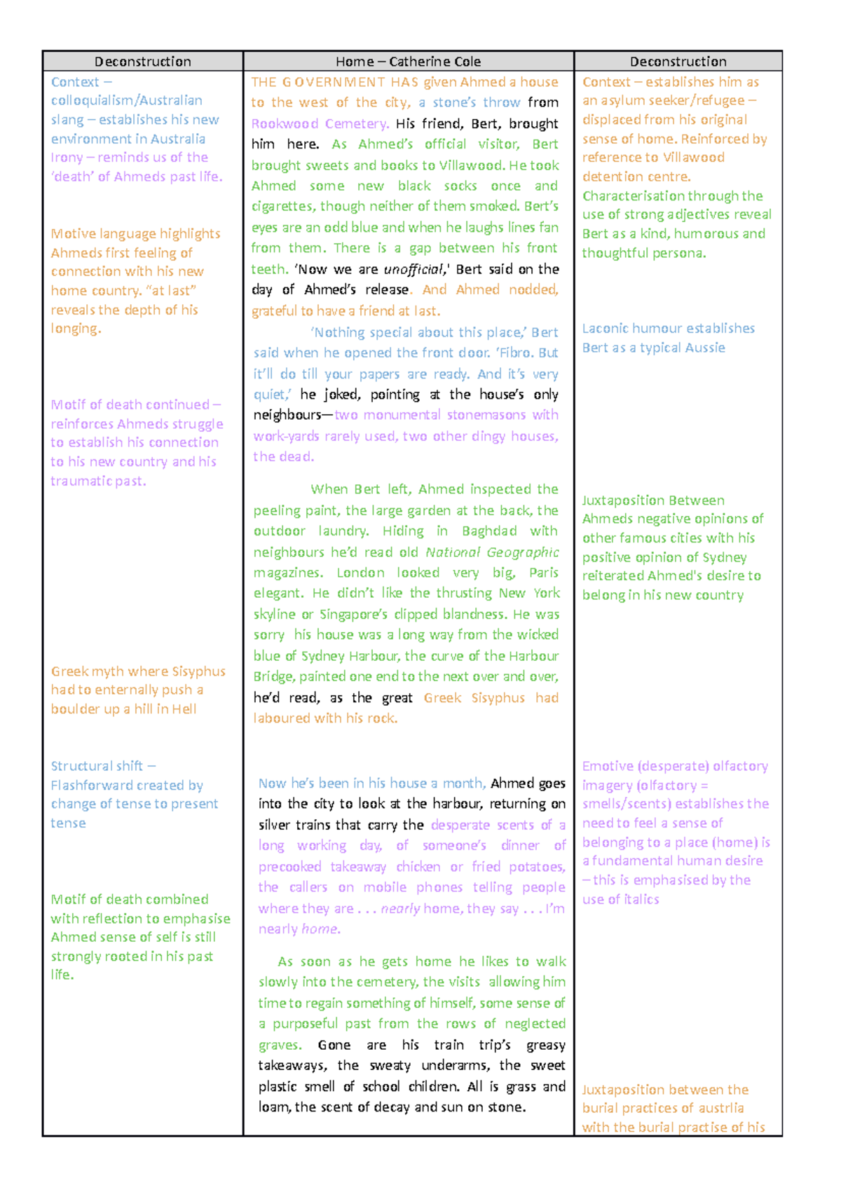 Catherine Cole 'Home' Annotated - Deconstruction Home – Catherine Cole ...