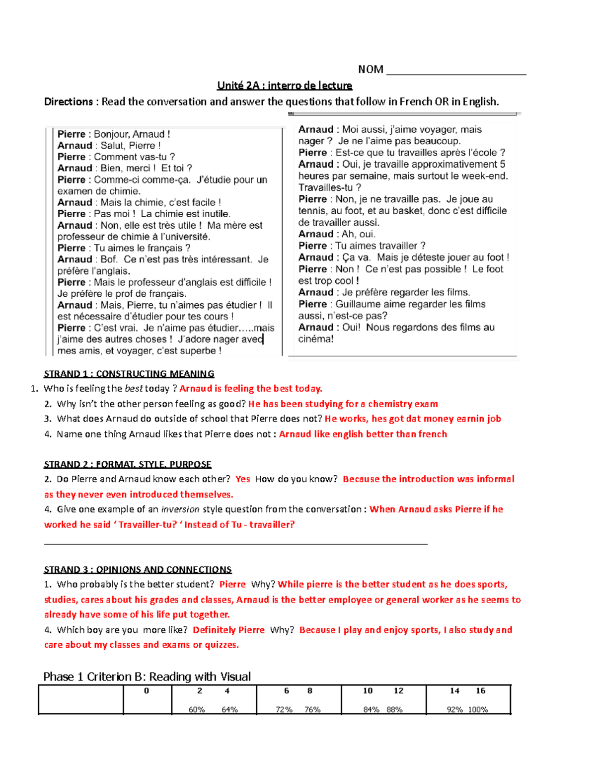 LG 1 D1 2A reading Summative - NOM ________________________ Unité 2A ...
