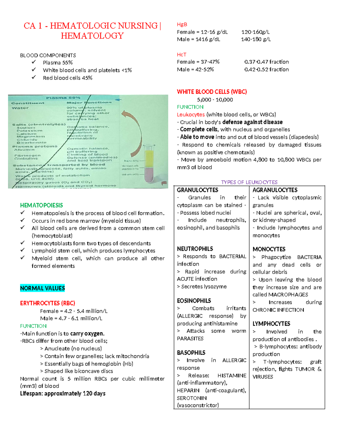 HEMATOLOGY THIS - CA 1 - HEMATOLOGIC NURSING | HEMATOLOGY BLOOD ...