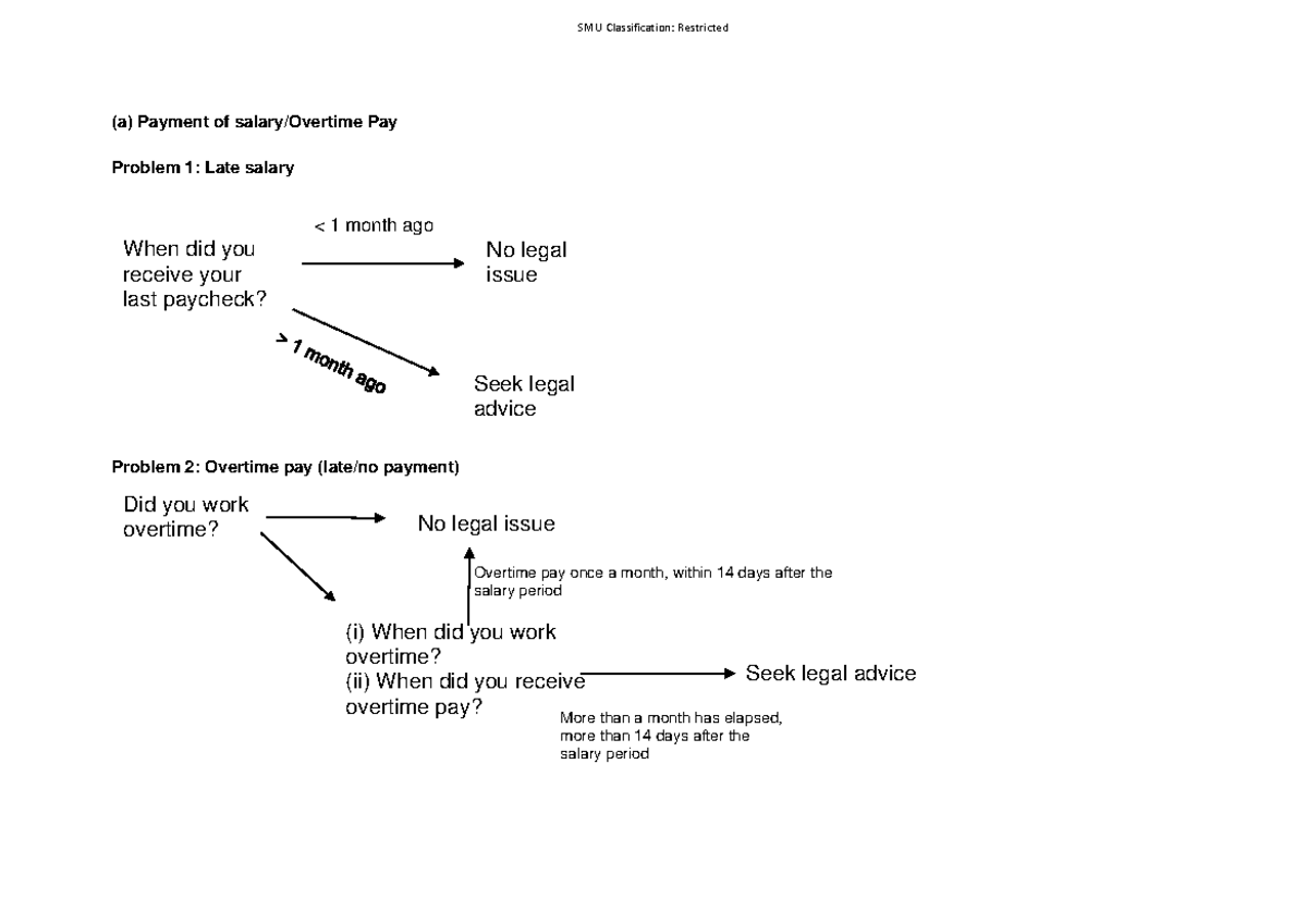 Salary Matters - AI notes - (a) Payment of salary/Overtime Pay Problem ...