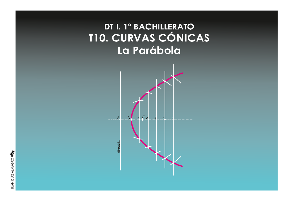 LA PARÁBOLA - RESUM - DT I. 1º BACHILLERATO T10. CURVAS CÓNICAS La ...
