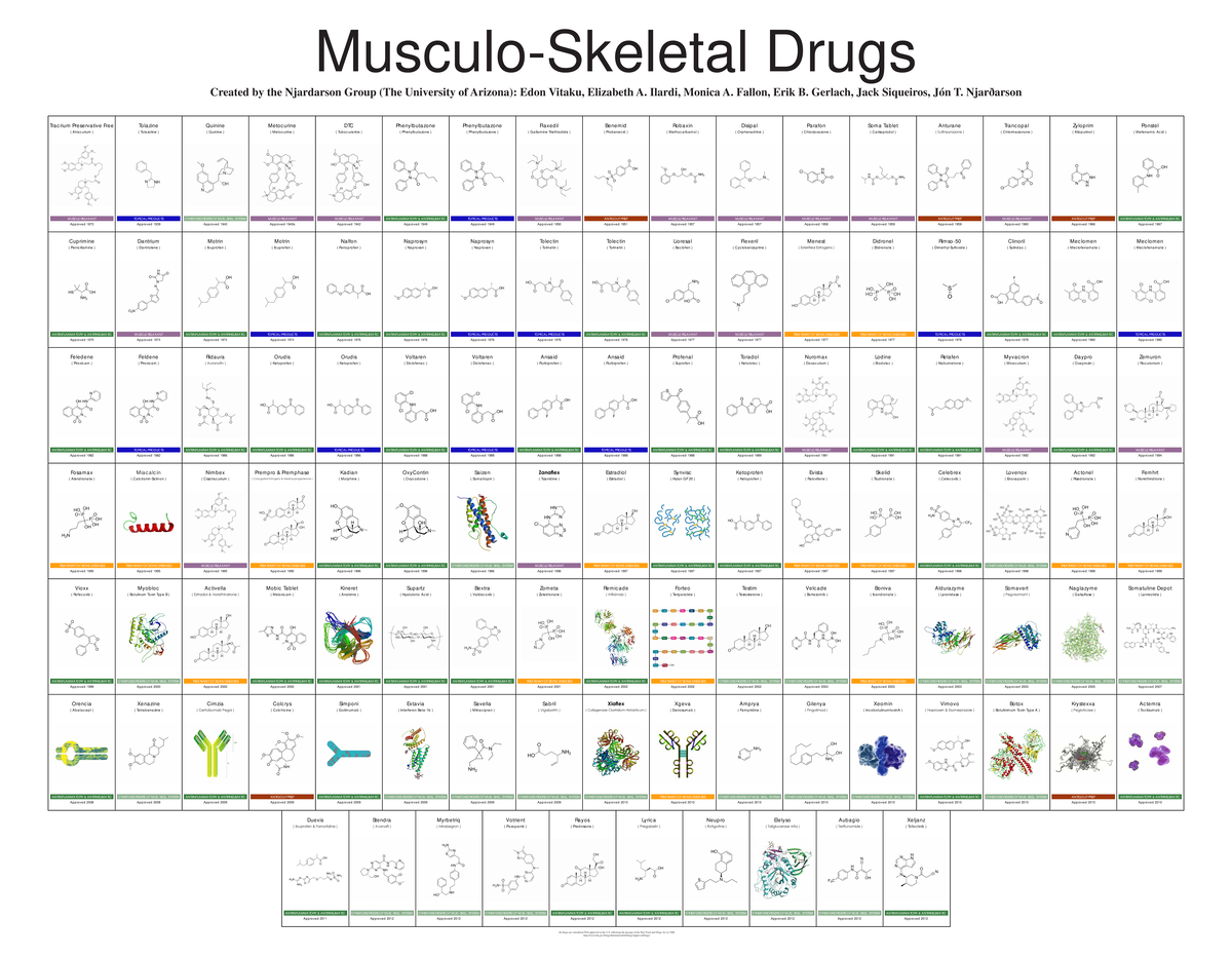 Muskulo-Skeletal Drugs 4 - Musculo-Skeletal Drugs Created by the ...