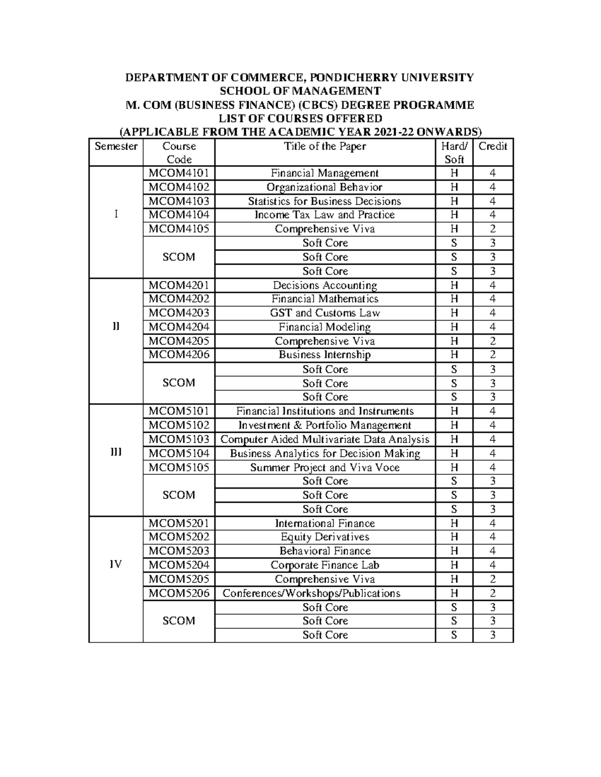 Syllabus MCOM BF - DEPARTMENT OF COMMERCE, PONDICHERRY UNIVERSITY ...