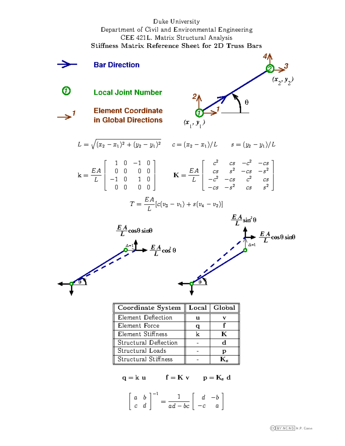 Practical - stiffness matrix reference sheet for 2d truss bars - Duke ...