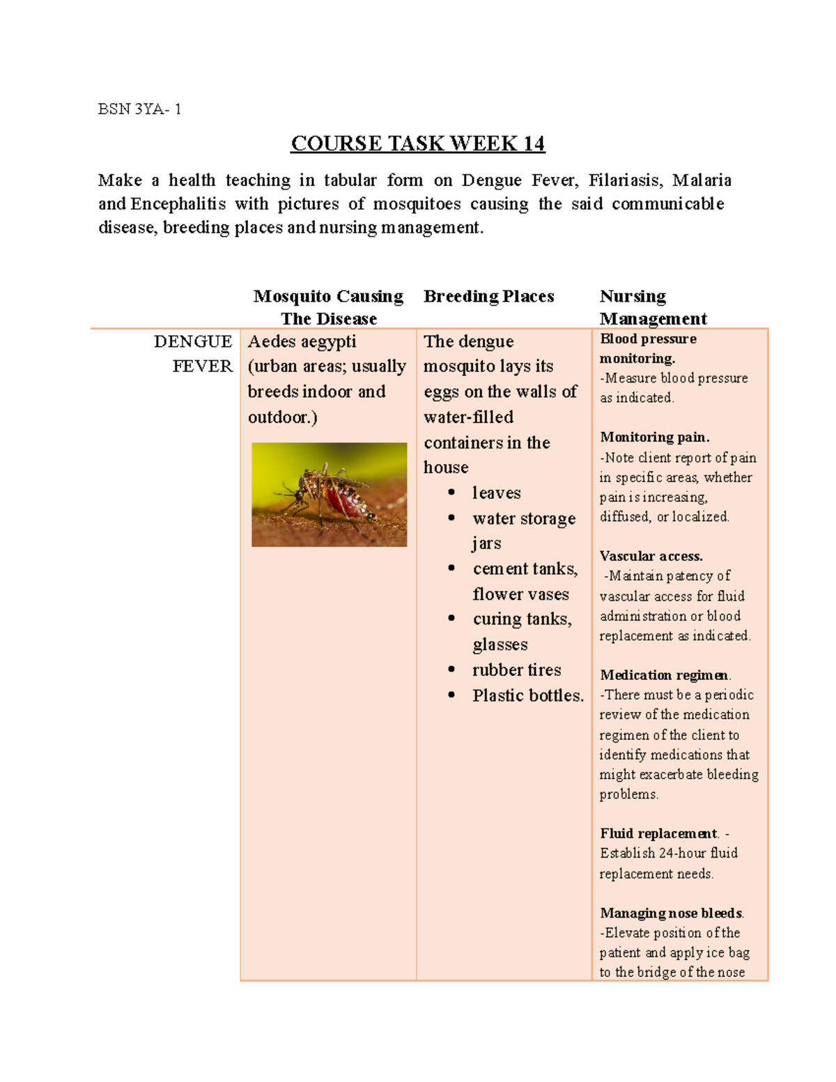 Ctweek 14 - CD nursing - BSN 3YA- 1 COURSE TASK WEEK 14 Make a health ...
