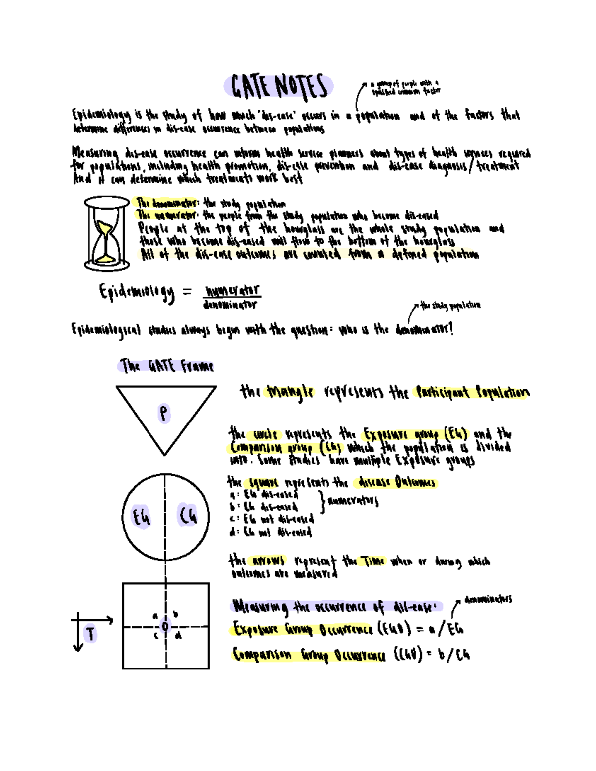 Lecture 1-11 Notes GATE Notes - GATE NOTES pa.ei morminnitunam ...