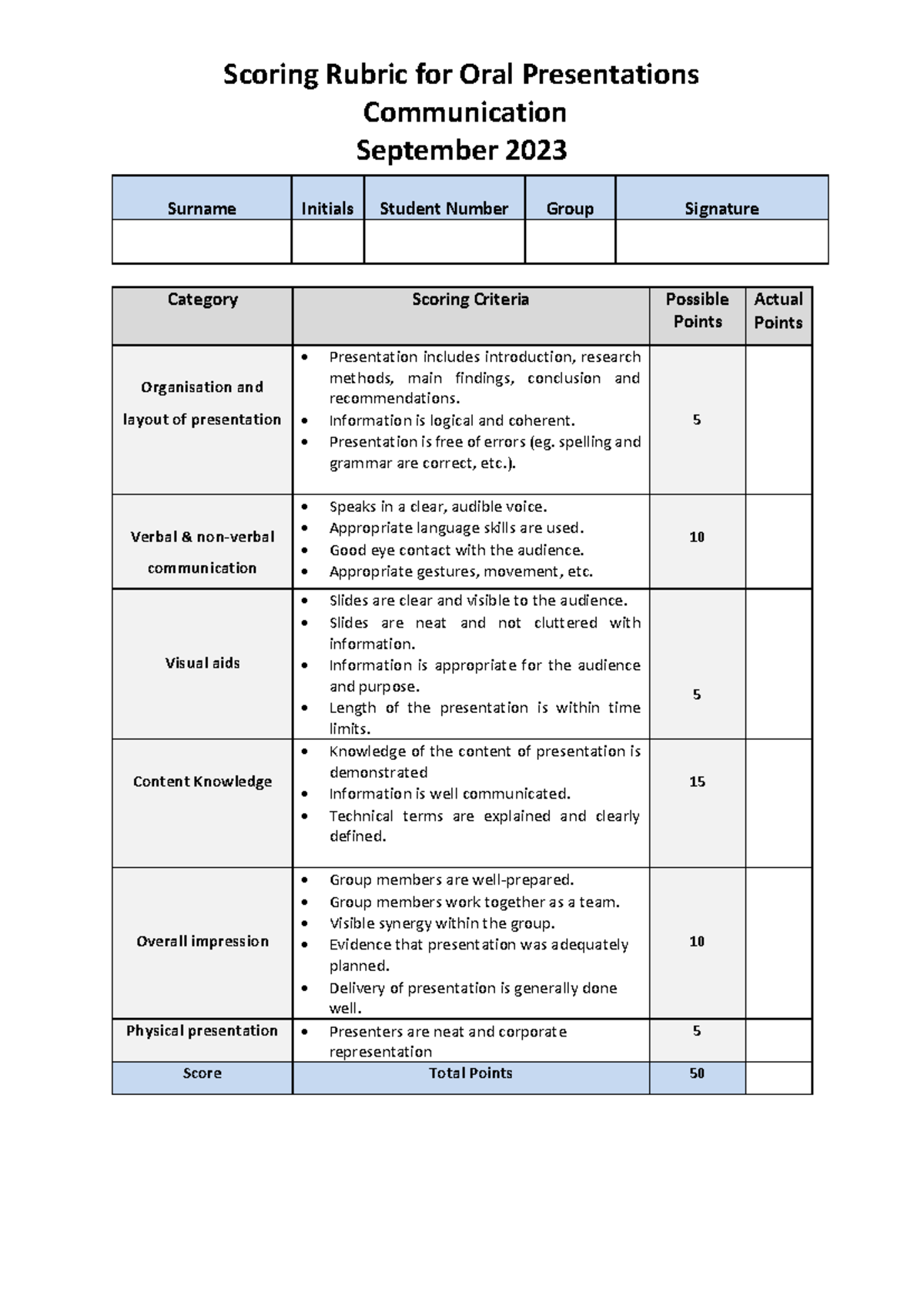 Rubric for Oral Presentations 2023 - Scoring Rubric for Oral ...