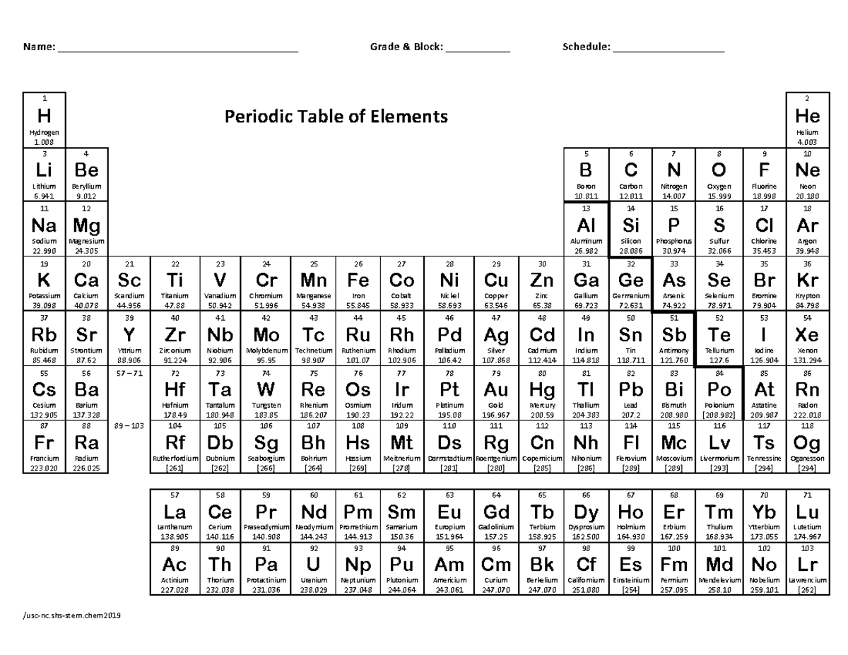 Periodic table - Helium 4. 3 4 5 6 7 8 9 10 Li Be B C N O F Ne Lithium ...