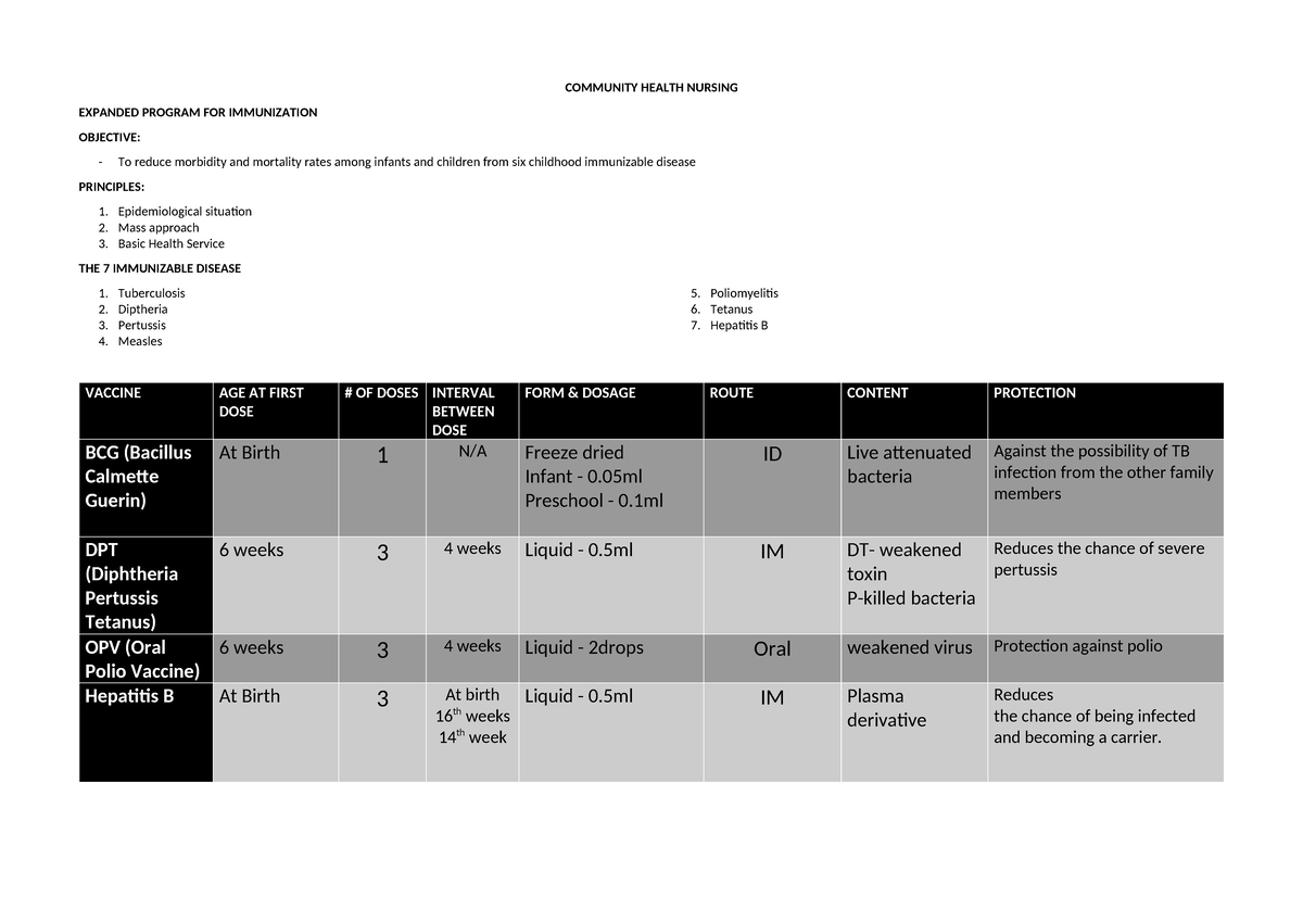 CHN - Immunization - EPI - COMMUNITY HEALTH NURSING EXPANDED PROGRAM ...