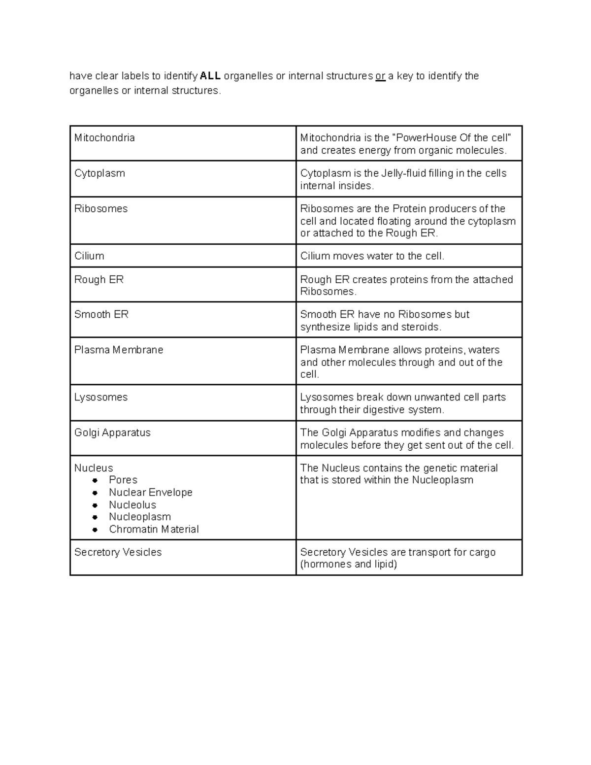 Part 1 Cell Models - Description of Cell Replication - have clear ...