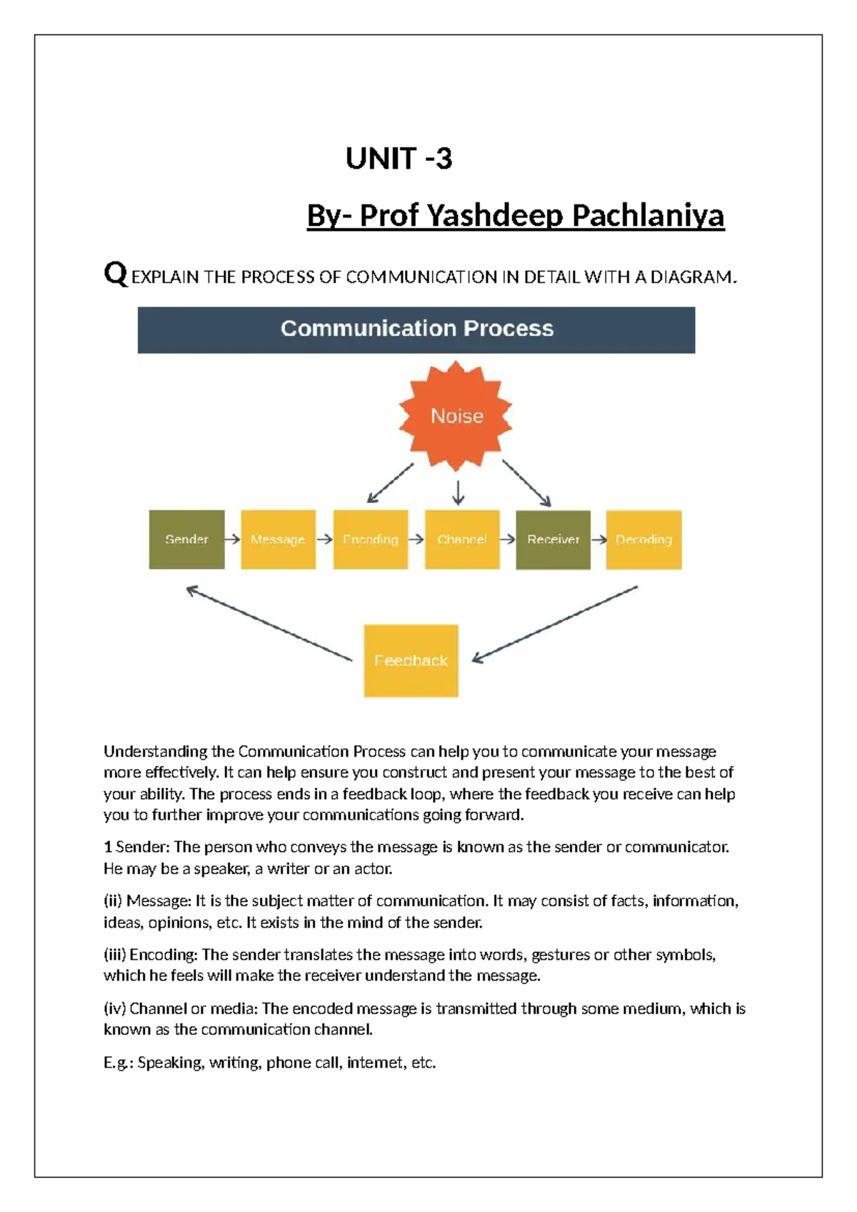 Unit 3 - notes questiion wise unit 3 - UNIT - By- Prof Yashdeep ...