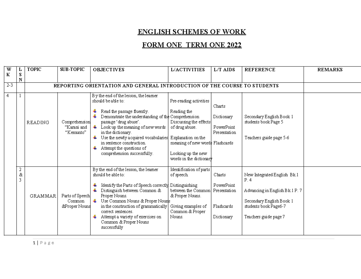 FORM 1 Schemes OF WORK - ENGLISH SCHEMES OF WORK FORM ONE TERM ONE 2022 ...
