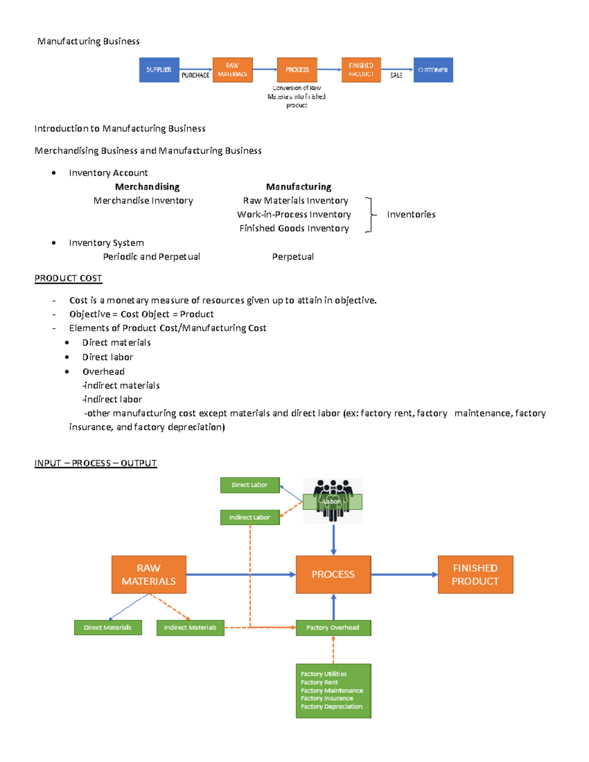 Manufacturing Business Notes - Manufacturing Business Introduction to ...