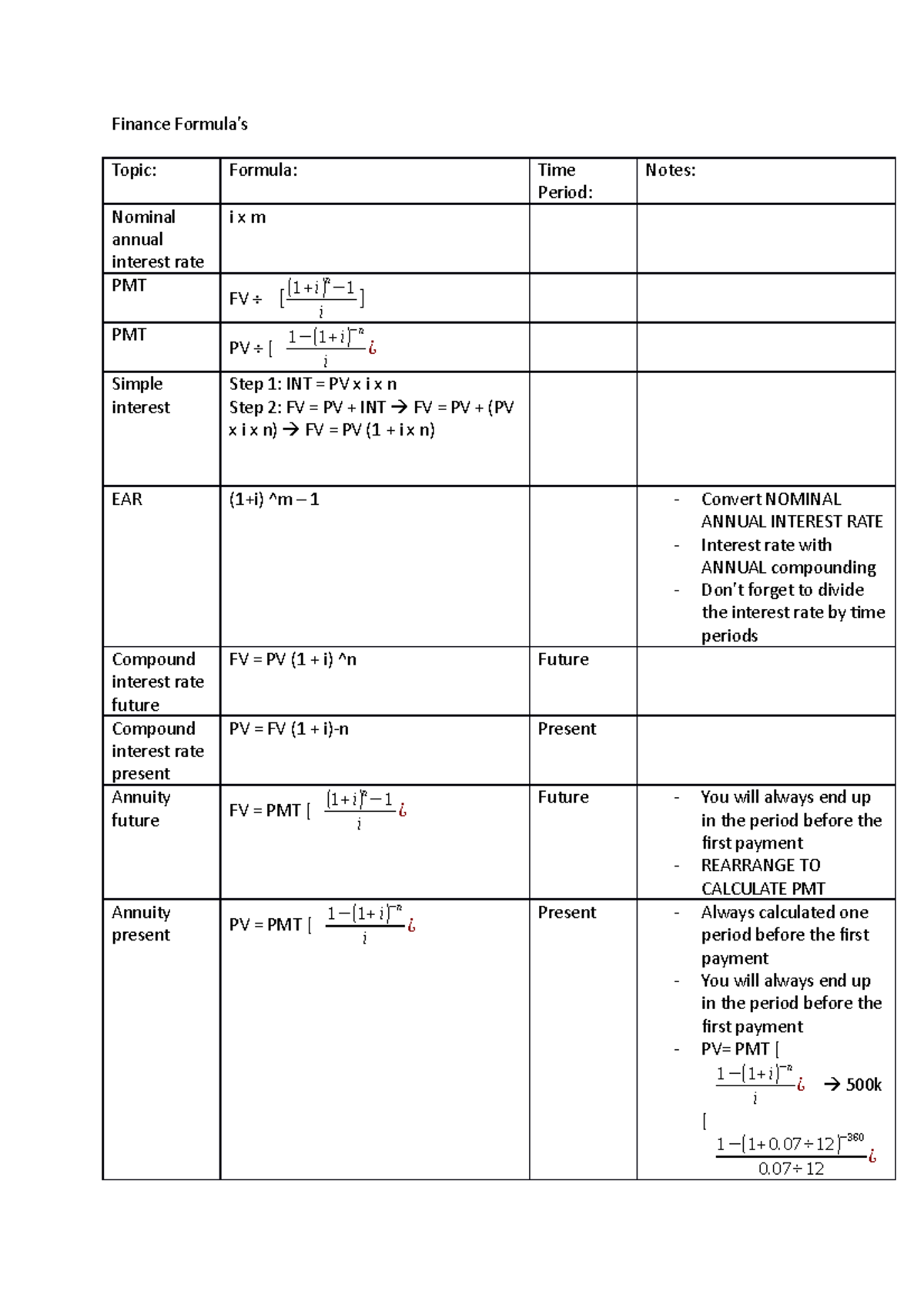 2021 Fundamentals of business finance formula notes for exam - Finance ...