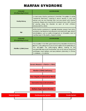 Concept-MAP-CHF - Summary Medical Surgical - CONCEPT MAP (CONGESTIVE ...