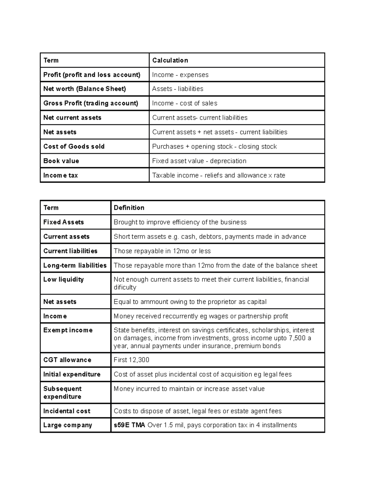 Business tables- accounts and tax - Term Calculation Profit (profit and ...
