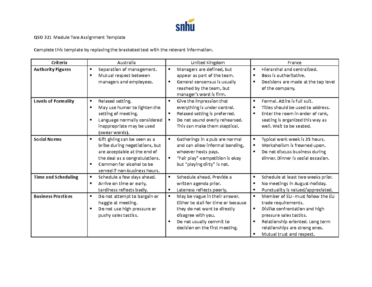 QSO 321 Module Two Assignment - Criteria Australia United Kingdom ...