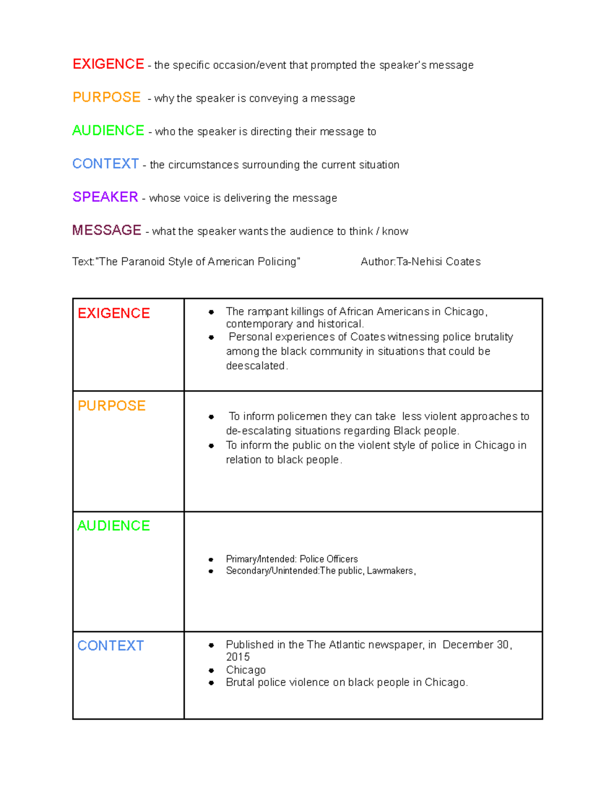 Copy of Rhetorical Situation Chart (Coates) - EXIGENCE - the specific ...