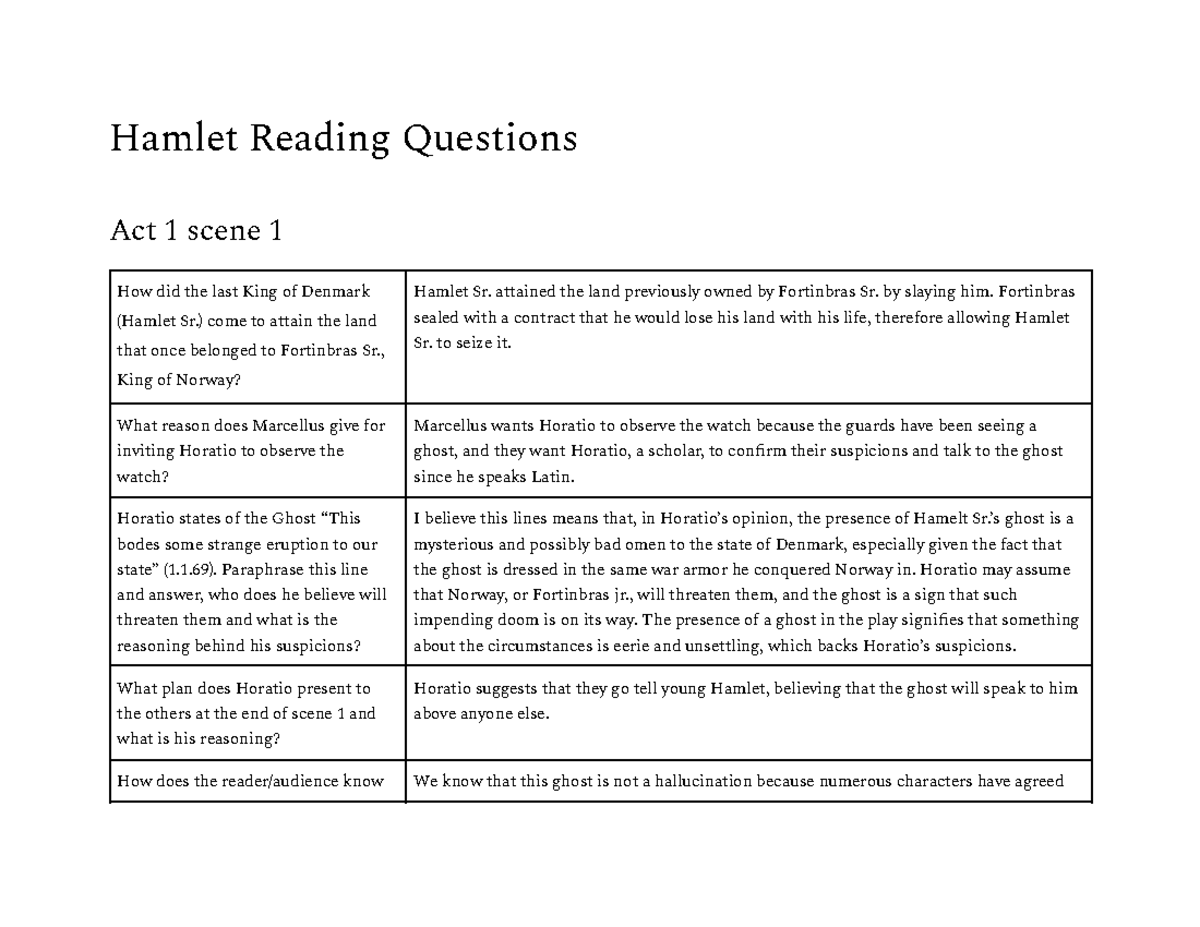AP Lit Hamlet Act 1 Reading Questions - Hamlet Reading Questions Act 1 ...
