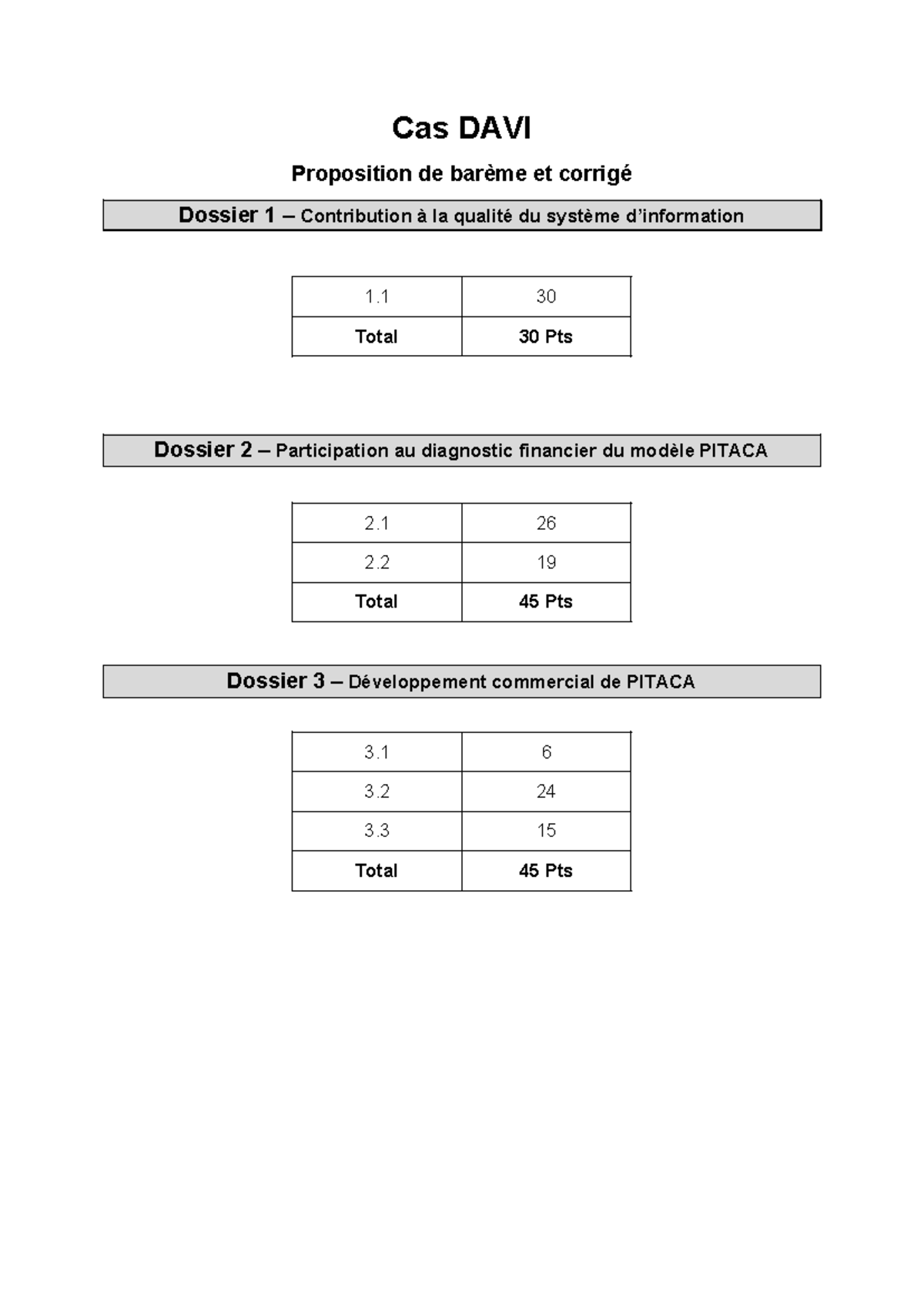 Corrigé Davi - Projet de correction élaboré par une commission de ...