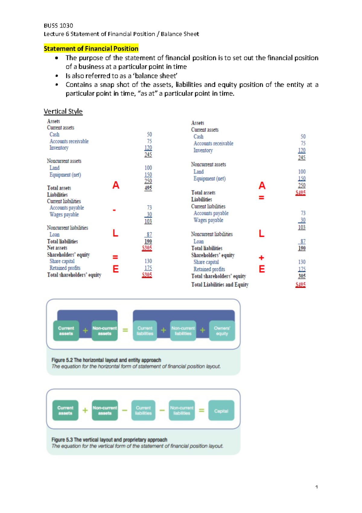6 - buss1030 - BUSS 1030 Lecture 6 Statement of Financial Position ...