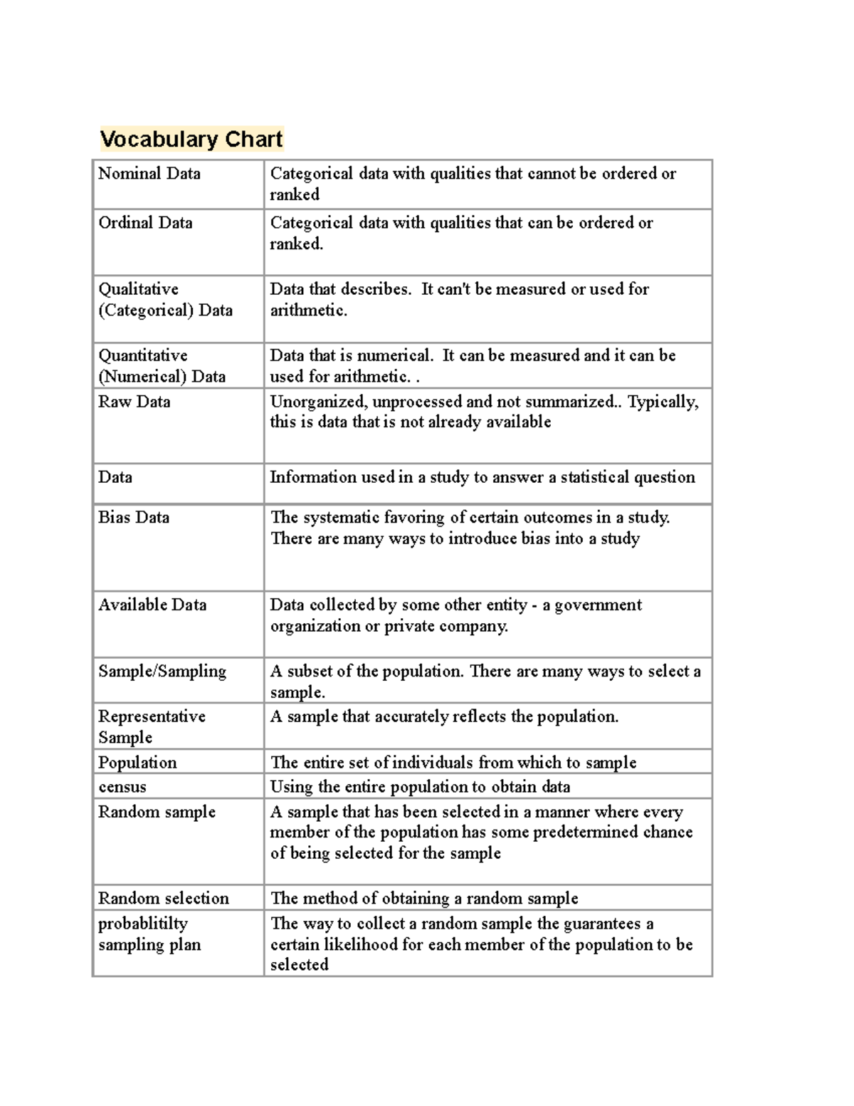 Statistics Notes Vocab Formula - Vocabulary Chart Nominal Data ...