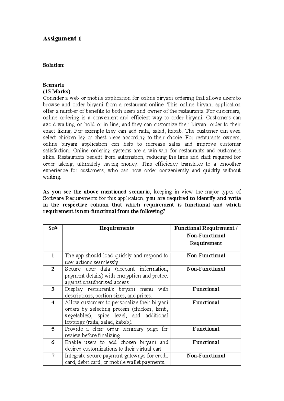 Assignment 1 Cs510 Assignment 1 Solution Scenario 15 Marks Consider A Web Or Mobile