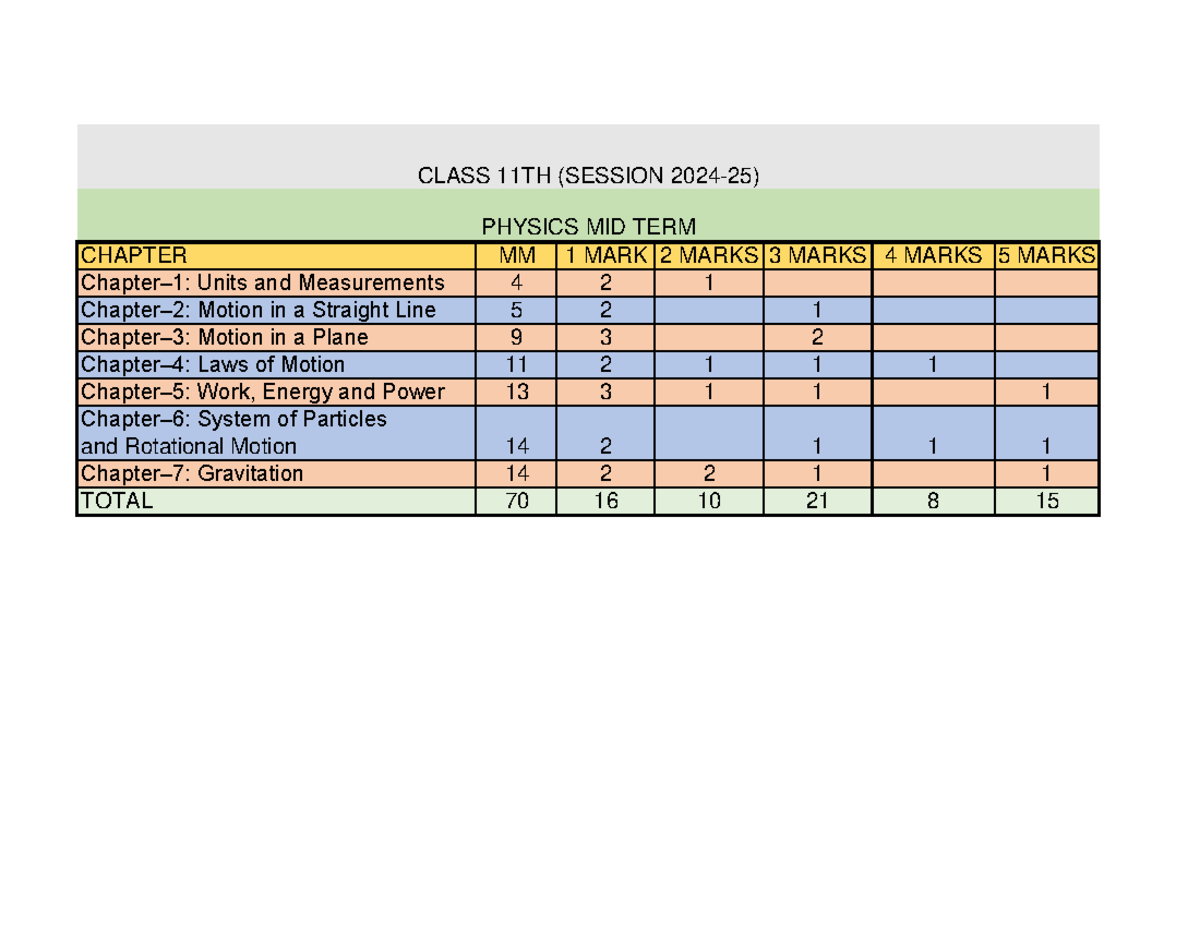 DOC-20240820-WA0012. - Mathematics: Applications and Interpretation SL - CHAPTER MM 1 MARK 2 ...