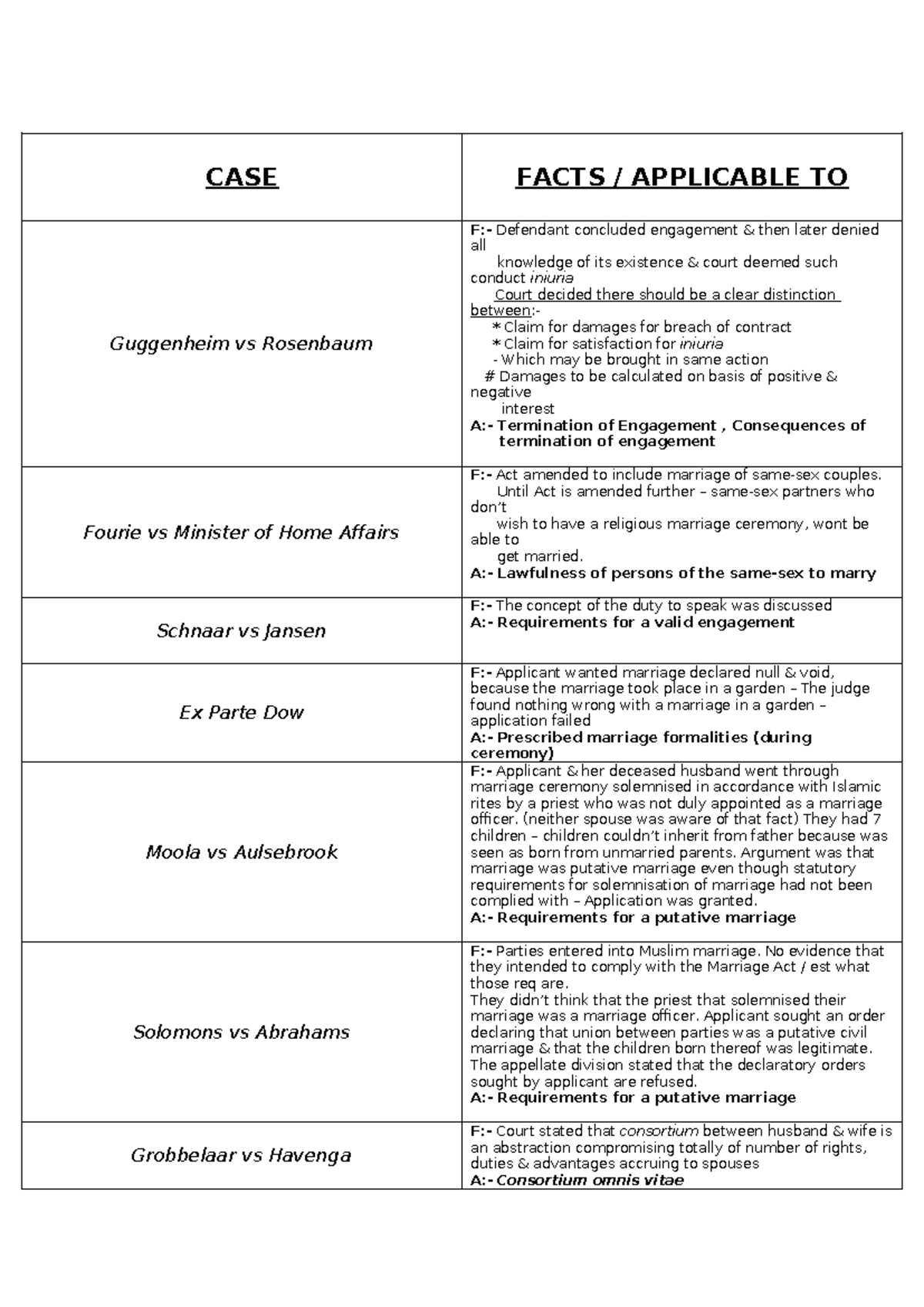 Family LAW-Case-Summaries - Guggenheim vs Rosenbaum F:- Defendant ...