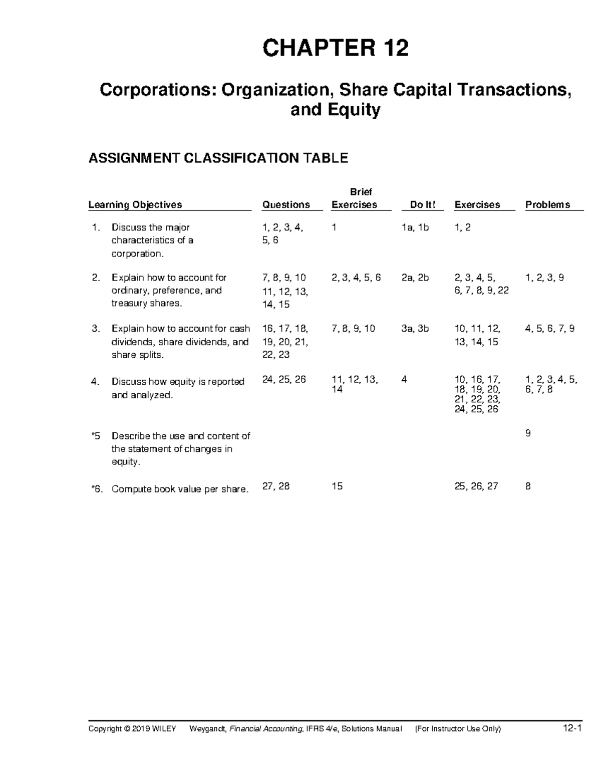 Accounting Principles Ch12 Solution - Copyright © 2019 WILEY Weygandt ...