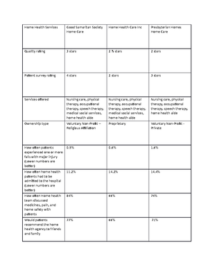 Case study 14 - n/a - The provider performance data for the Obstetric ...