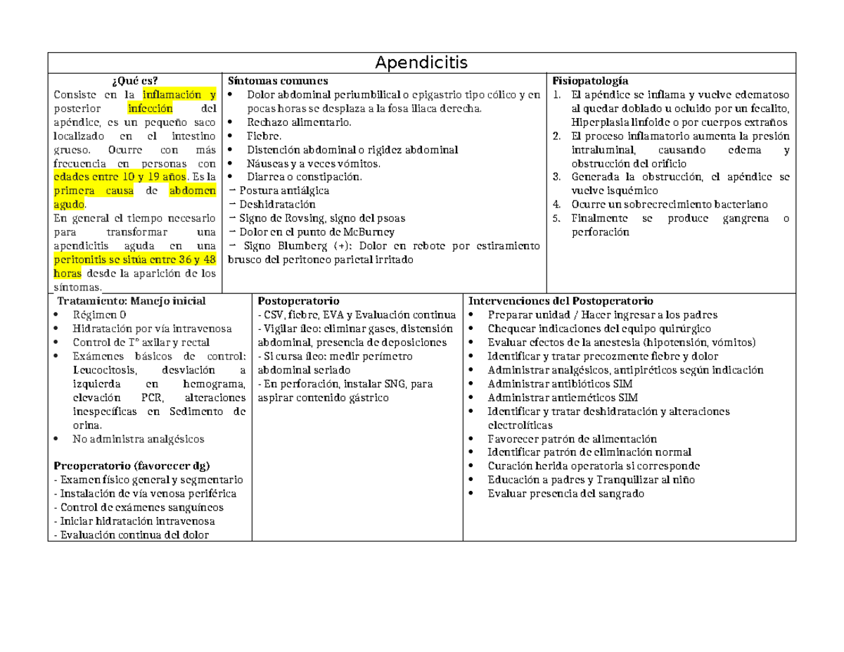 Apendicitis - Apendicitis ¿Qué es? Consiste en la inflamación y posterior infección del apéndice ...