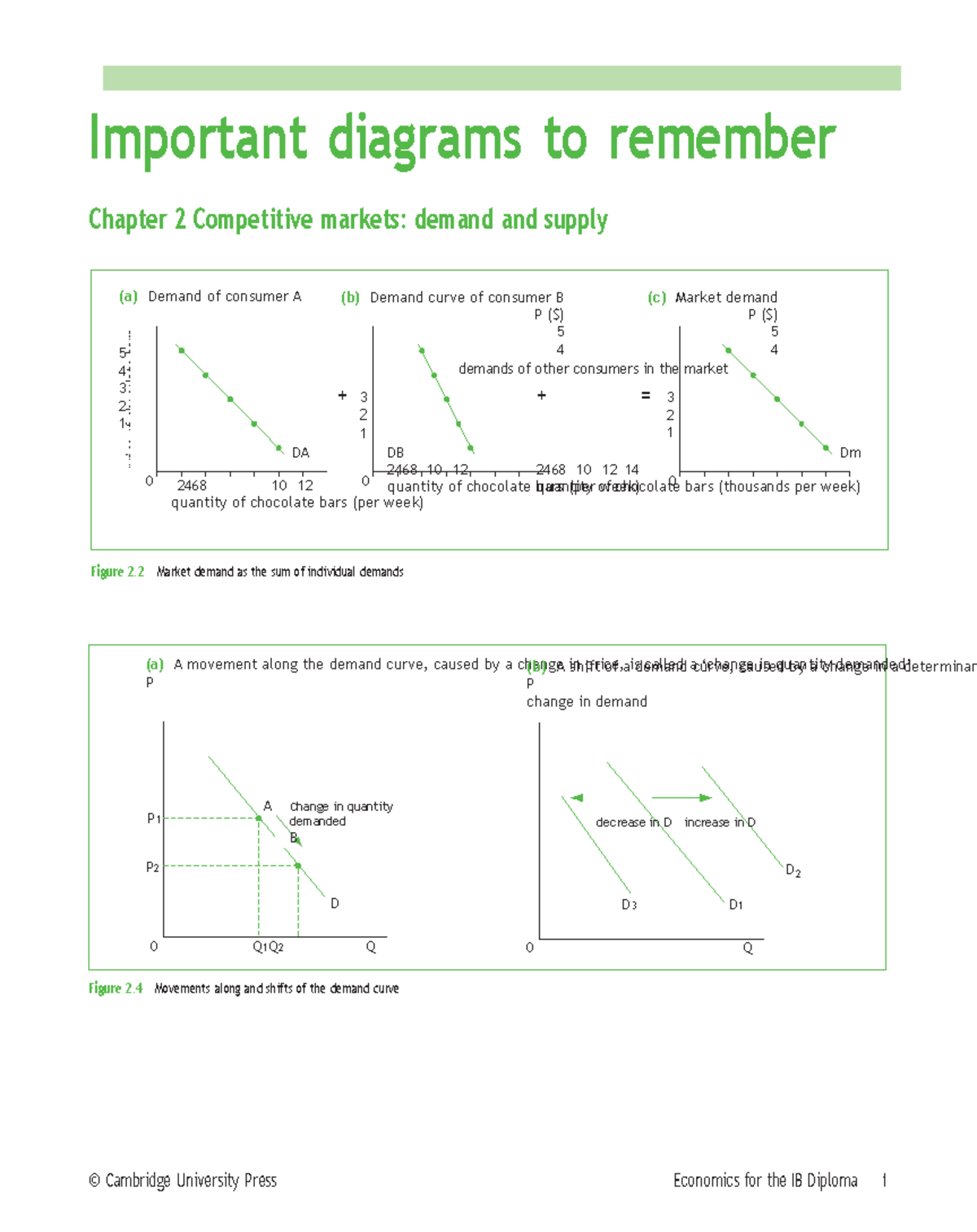 Economics diagrams for the ib - © Cambridge University Press 2012 ...