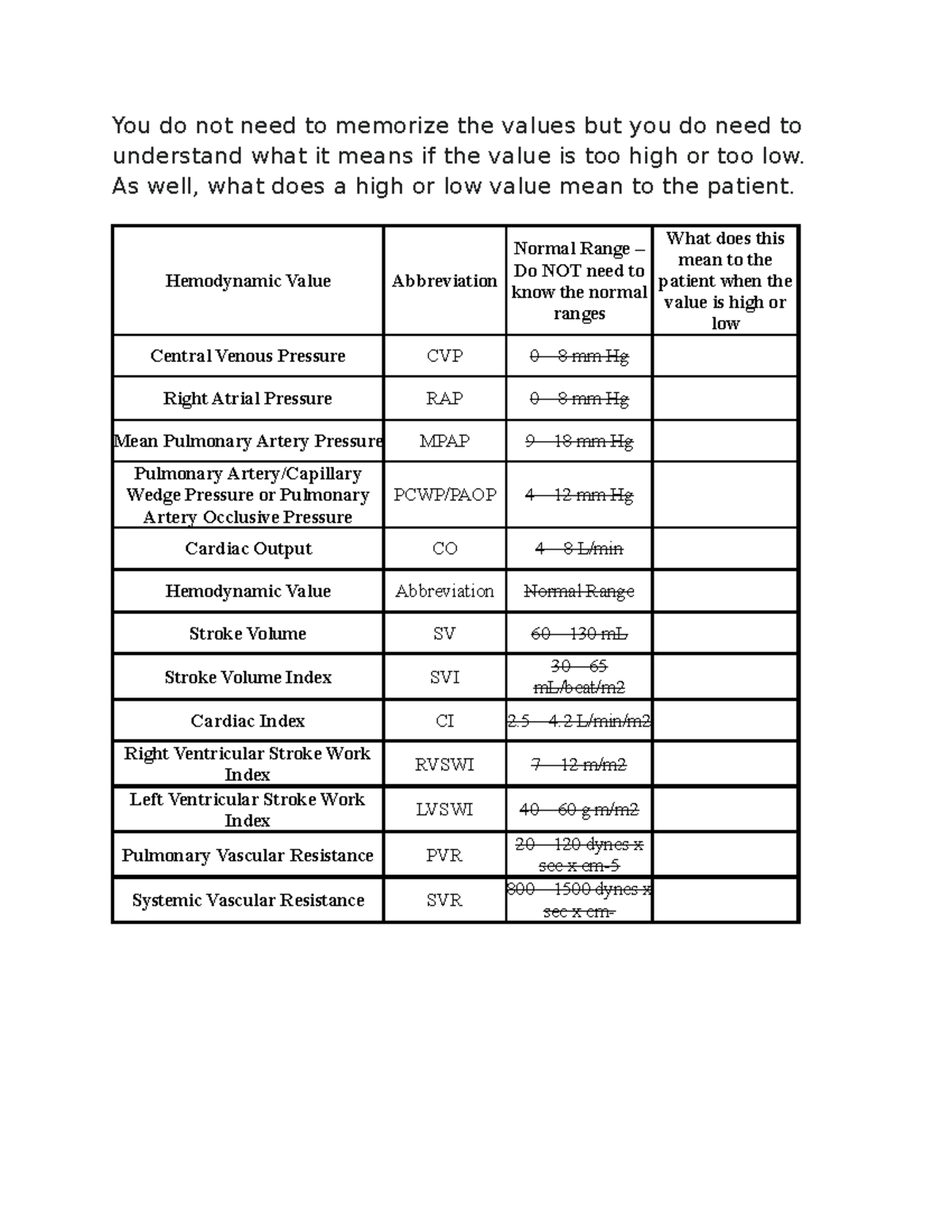 Hemodynamic Values 1 - LECTURE NOTES WEEK 4 - You do not need to ...