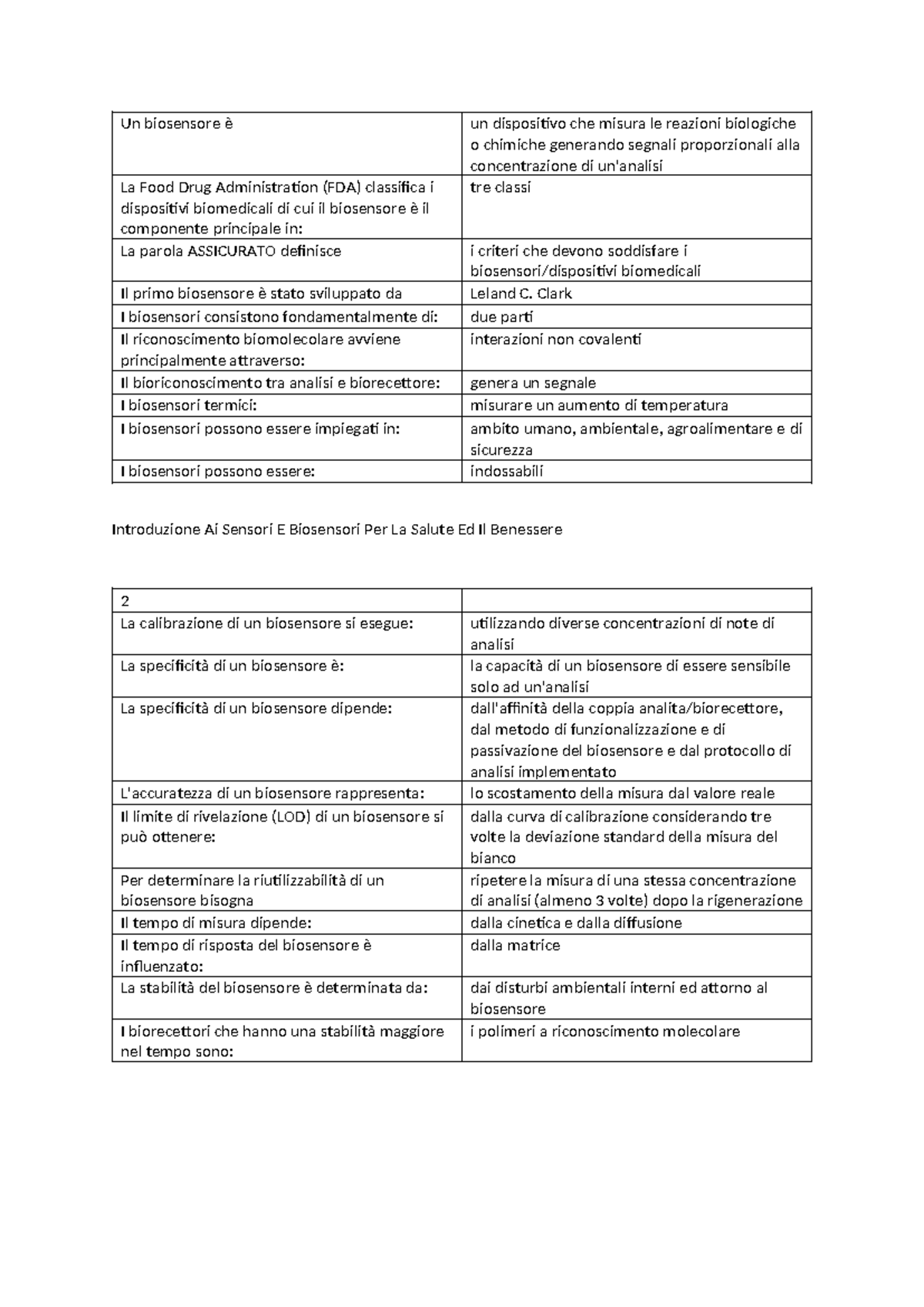 Introduzione Ai Sensori E Biosensori Per La Salute Ed Il Benessere - Un ...