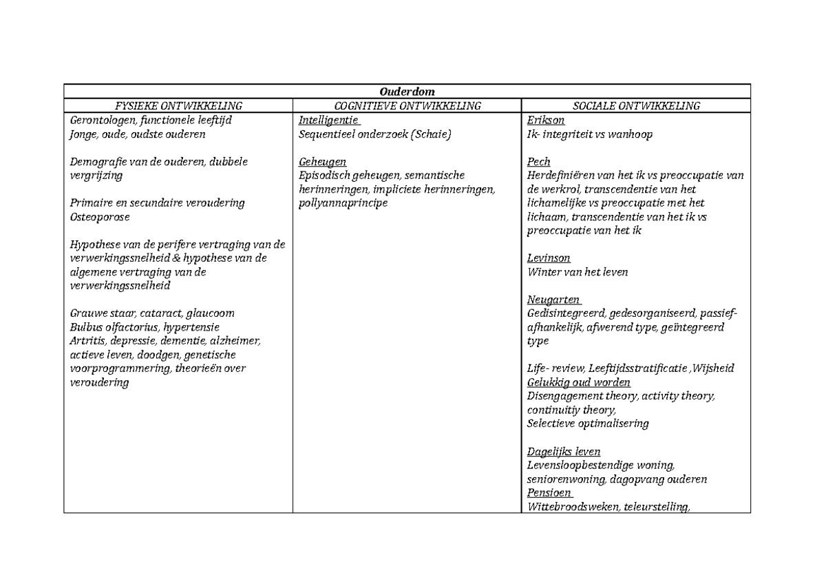 7-Ouderdom - Schema - Ouderdom FYSIEKE ONTWIKKELING COGNITIEVE ...