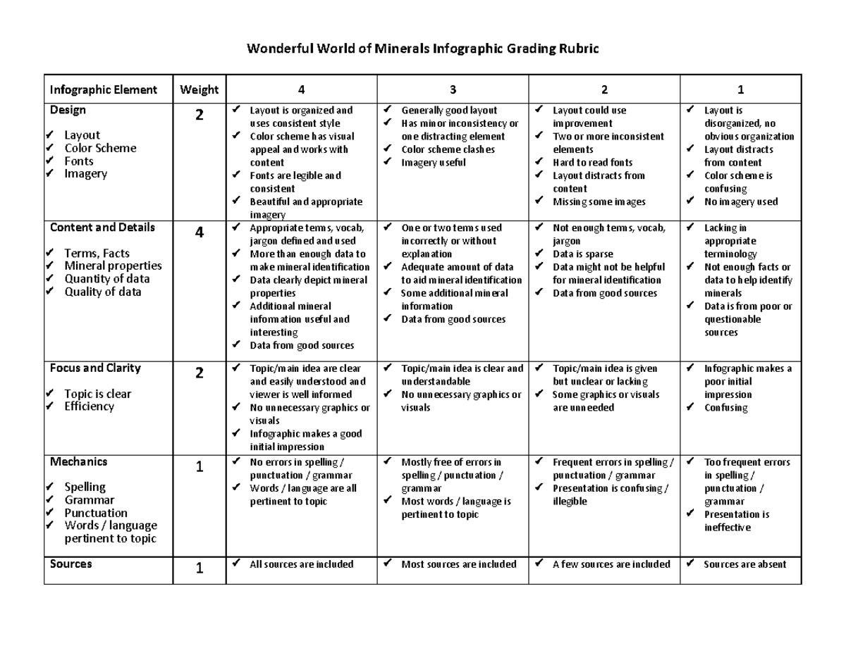 ERTH 1006 - Minerals Infographic Rubric - Wonderful World of Minerals ...